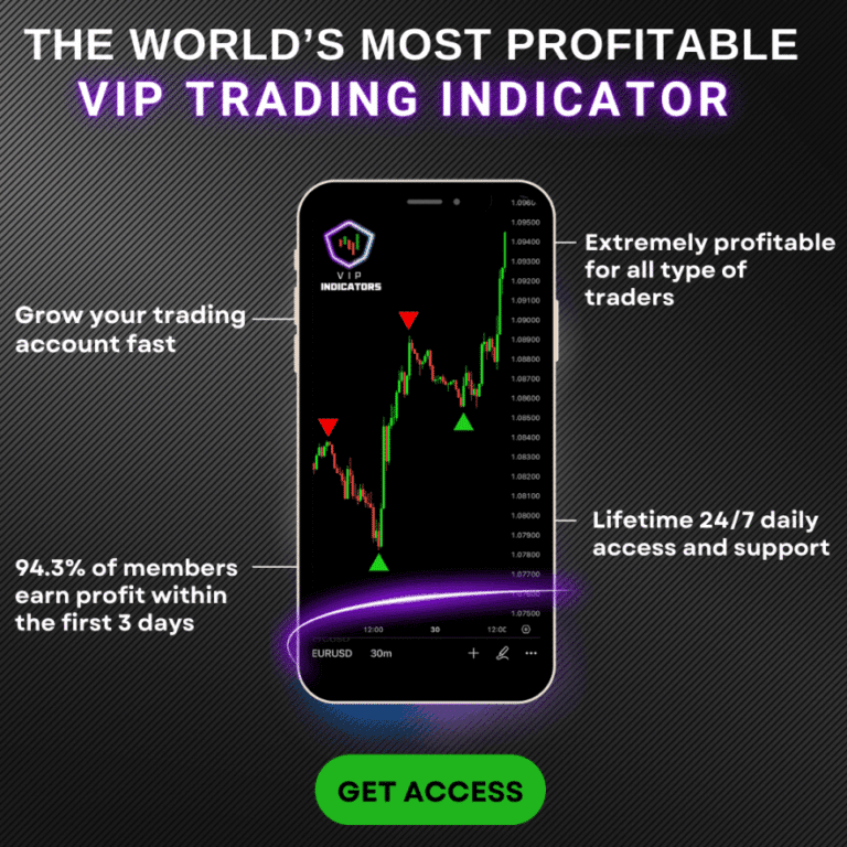 VIP Indicators Official | AI Trading Indicators & Signals